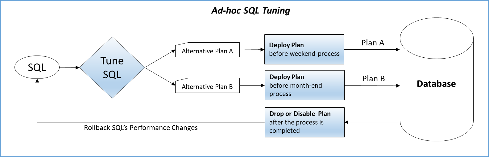Tosska SQL Tuning Expert Pro (TSE Pro™) for Oracle® – 珠海图思科软件有限公司