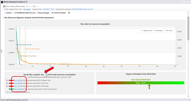 如何使用80/20法则来调优数据库应用程序 II ？ – 珠海图思科软件有限公司